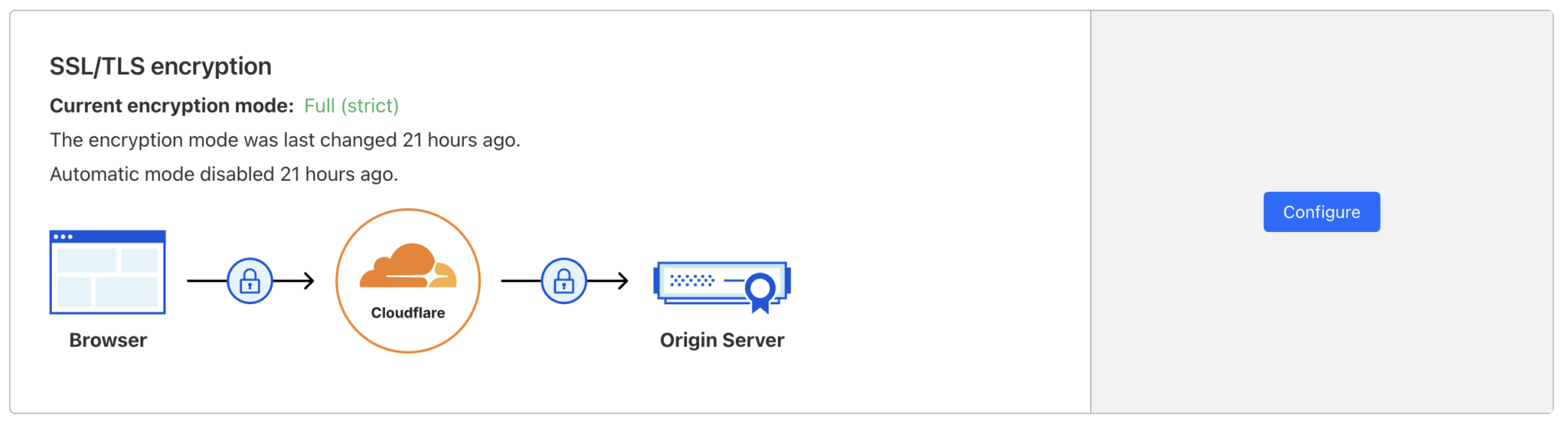 Homelab Networking (Cloudflare, NGINX, & Split DNS) - Carter Roeser